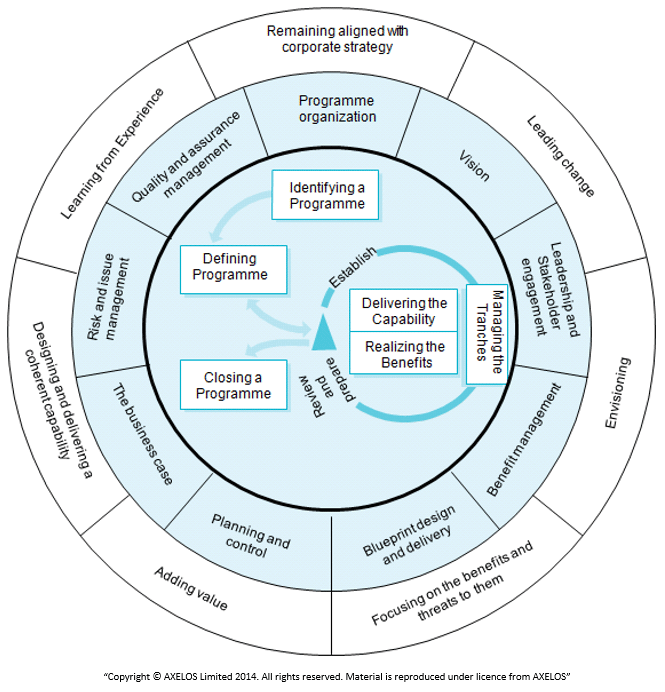 MSP: Organisatie & Individuele Ontwikkeling